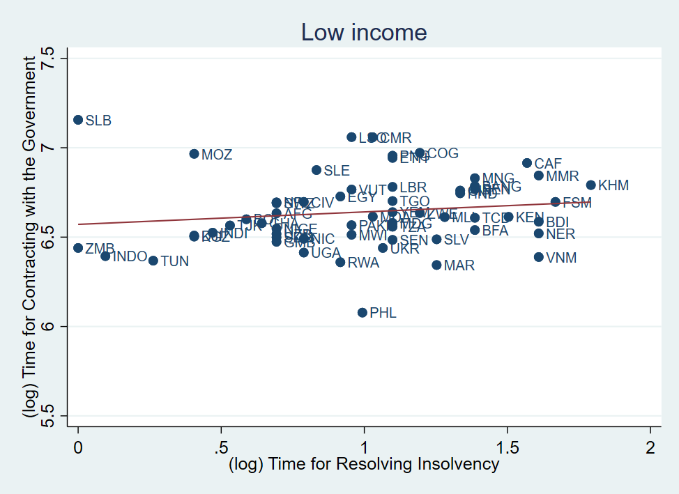 Many Problems, One Solution