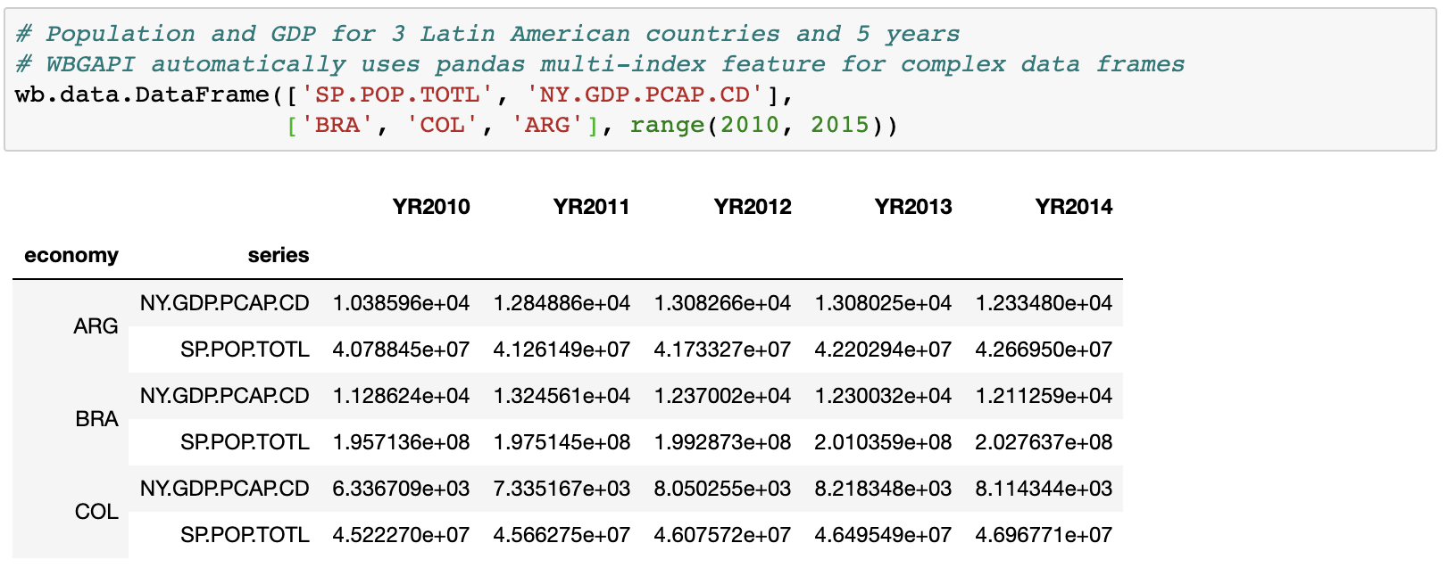 Introducing Wbgapi A New Python Package For Accessing World Bank Data