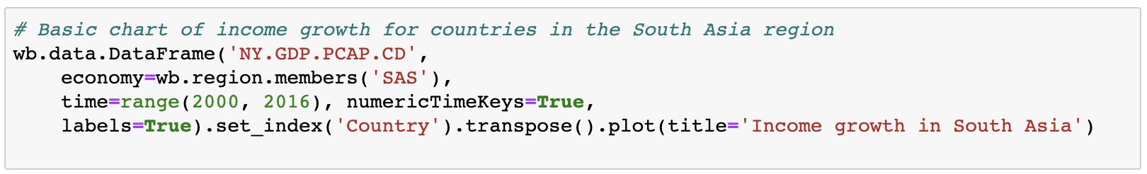 Introducing Wbgapi A New Python Package For Accessing World Bank Data