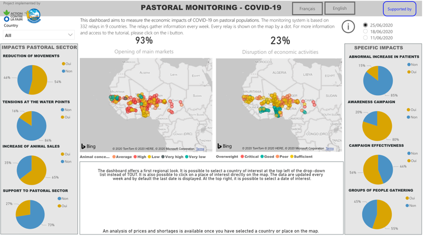 Monitoring the impact of COVID-19 and climate change on pastoral ...