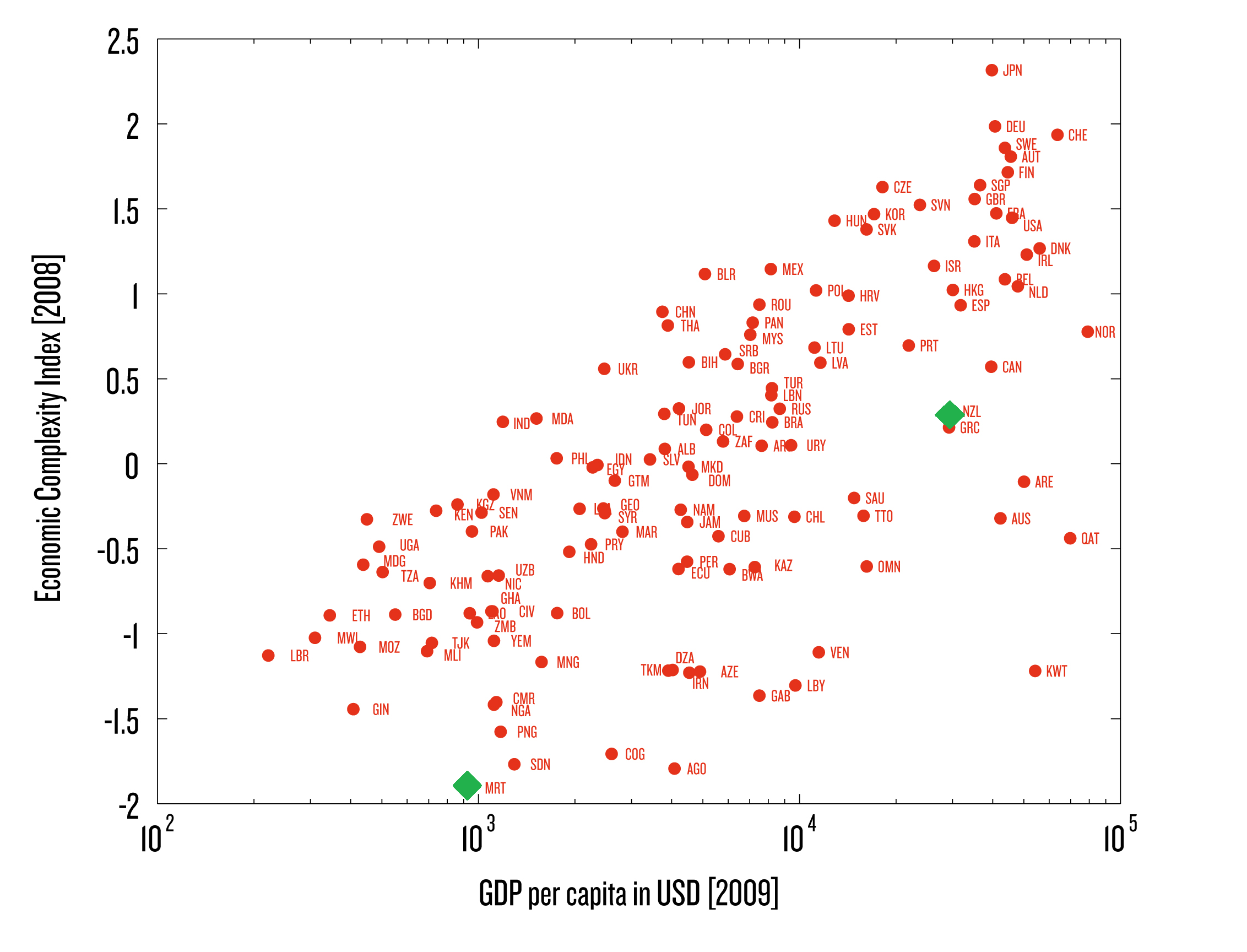 True Demand for Data