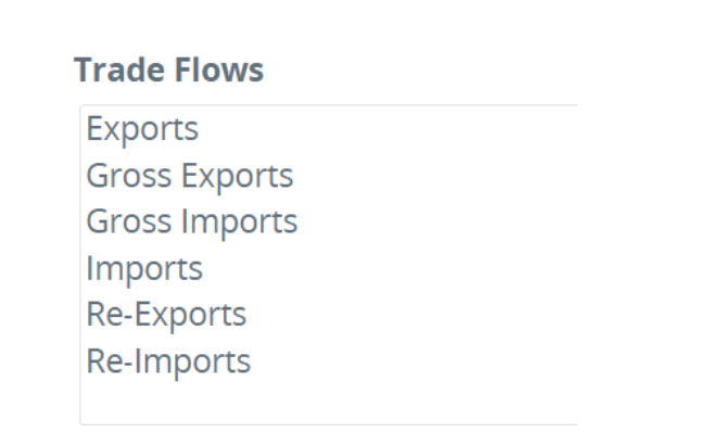 Beyond exports and imports: A glossary for understanding global trade