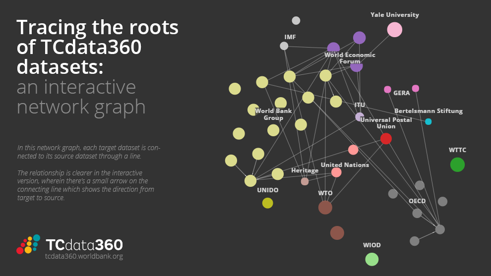 Tracing the roots of TCdata360 datasets: an interactive network graph