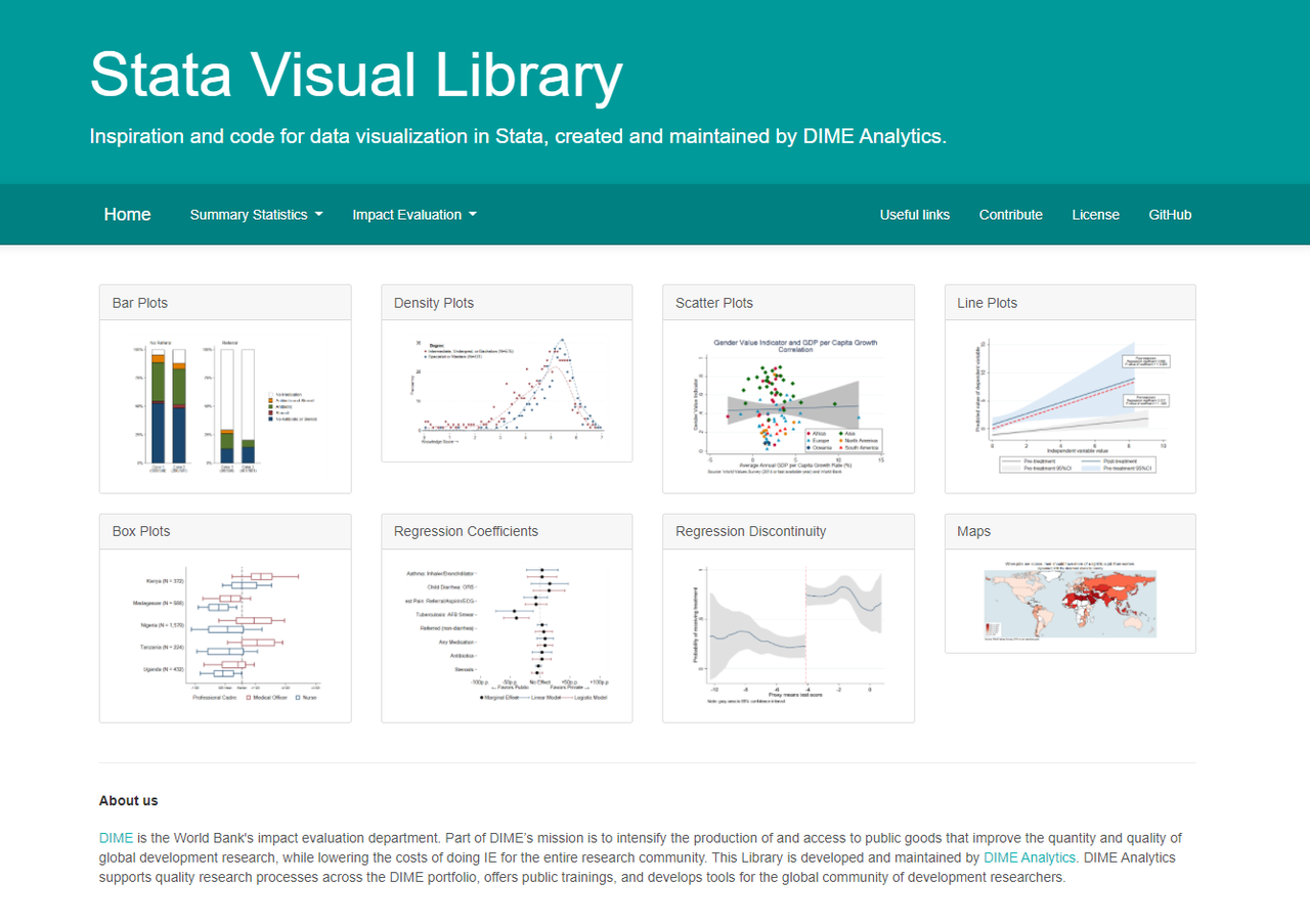 New visual libraries for R and Stata users